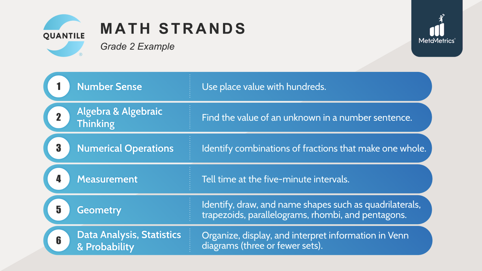 MetaMetrics Extends the Quantile Framework for Mathematics to Report ...