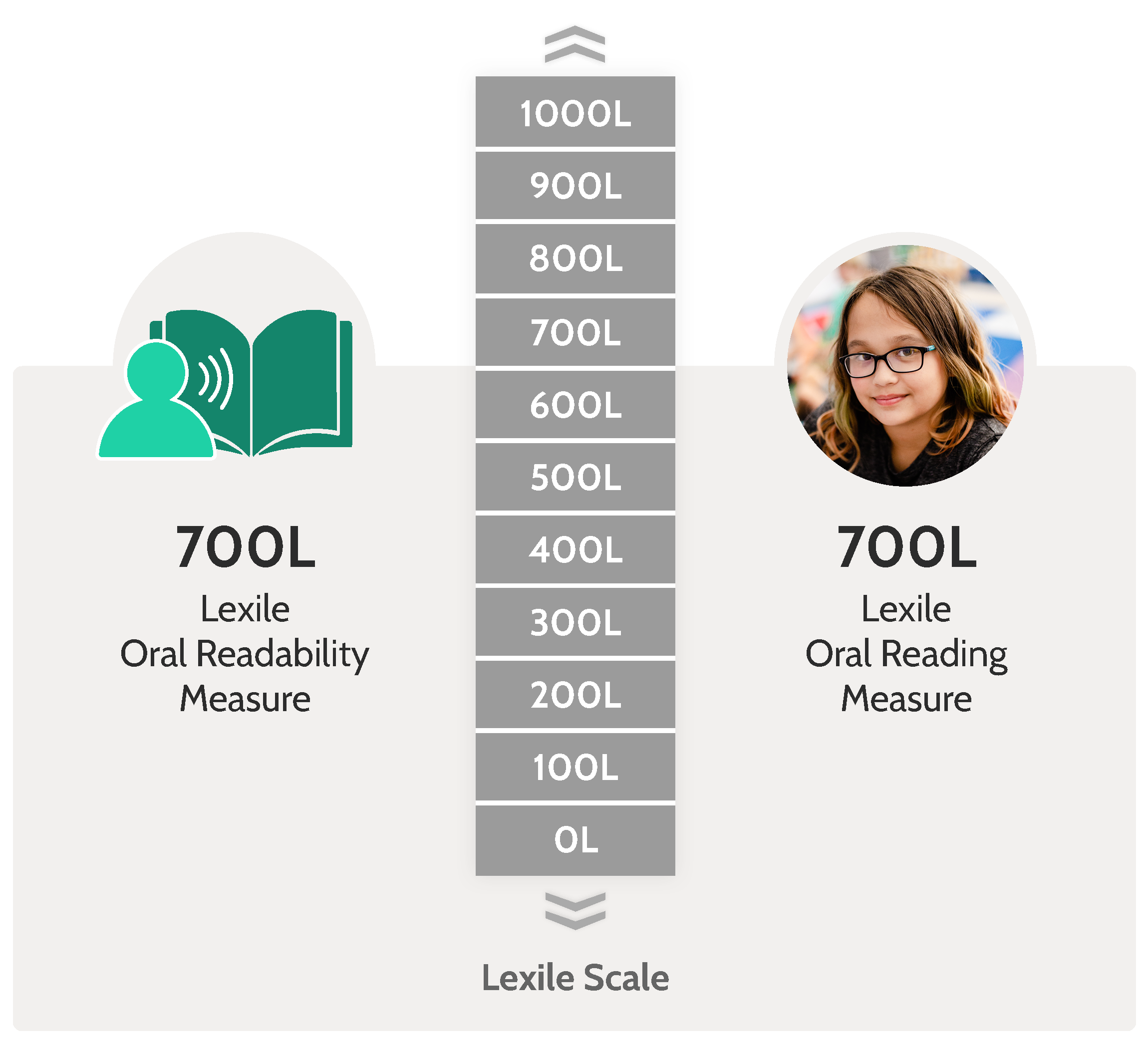 Lexile Level Guide For Authors To Help Your Book Succeed 50 OFF
